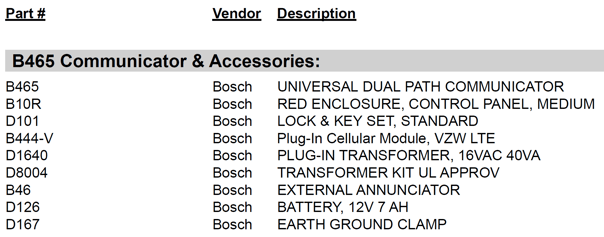 Bosch B465 Fire and Intrusion Alarm Communication Dialer for Bosch and ...