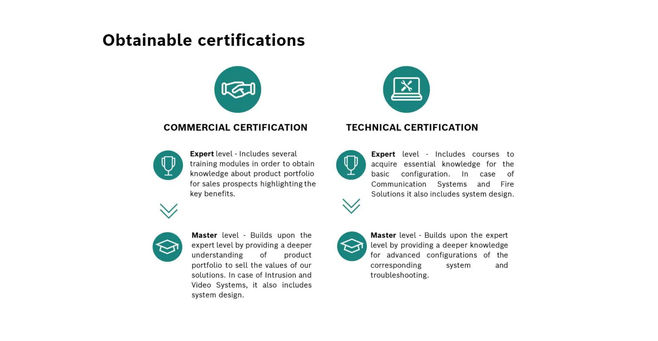 Bosch Training Academy - Now with Commercial Sales and Design Training ...