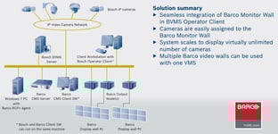 Seamless Integration of Barco Monitor Wall in BVMS