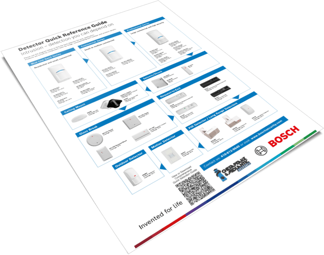 Intrusion Detector Quick Reference Guide