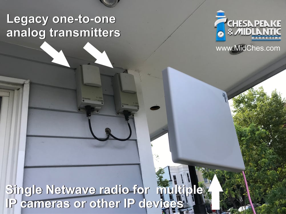 Wireless Point to Point and Multi-point for Security Devices