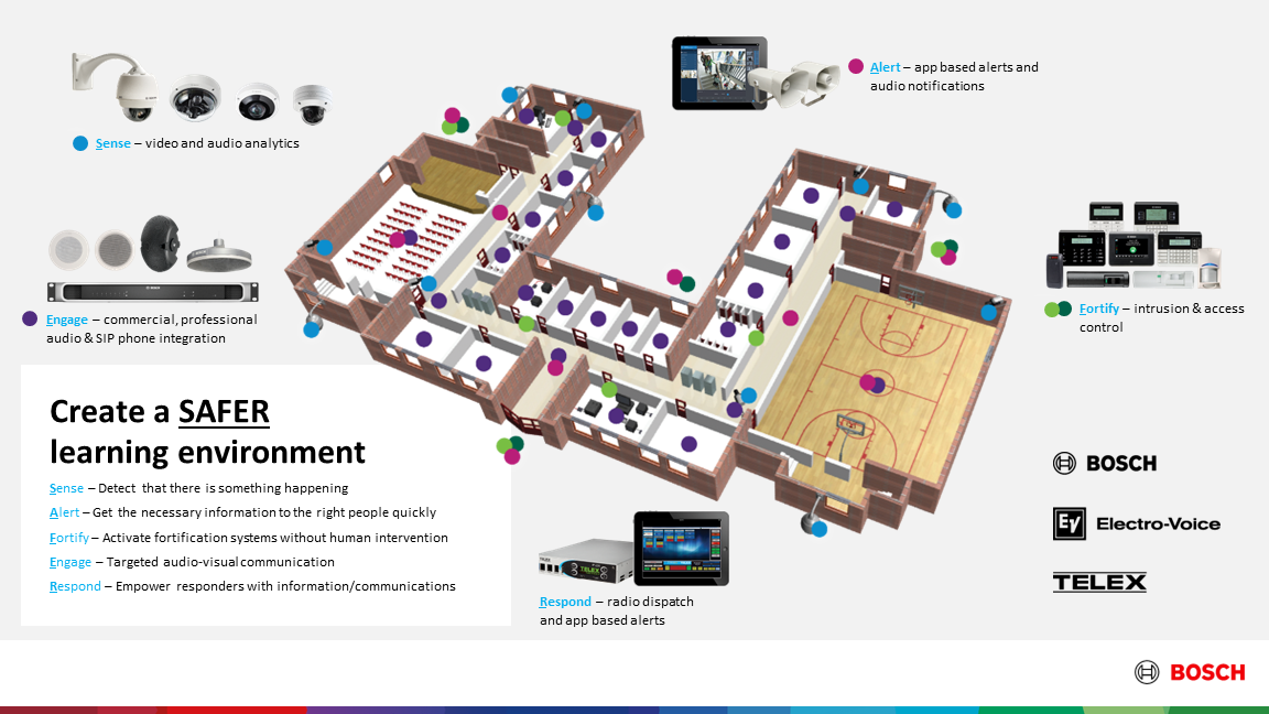 SAFER School and Campus - Safety & Security by Bosch