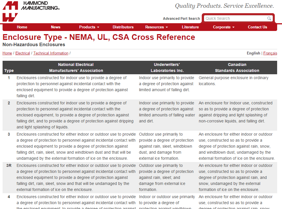 IP Camera Ruggedness: NEMA, UL, CSA, & IP ratings