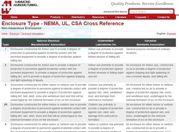 IP Camera Ruggedness: NEMA, UL, CSA, & IP ratings IP Camera Ruggedness: NEMA, UL, CSA, & IP ratings