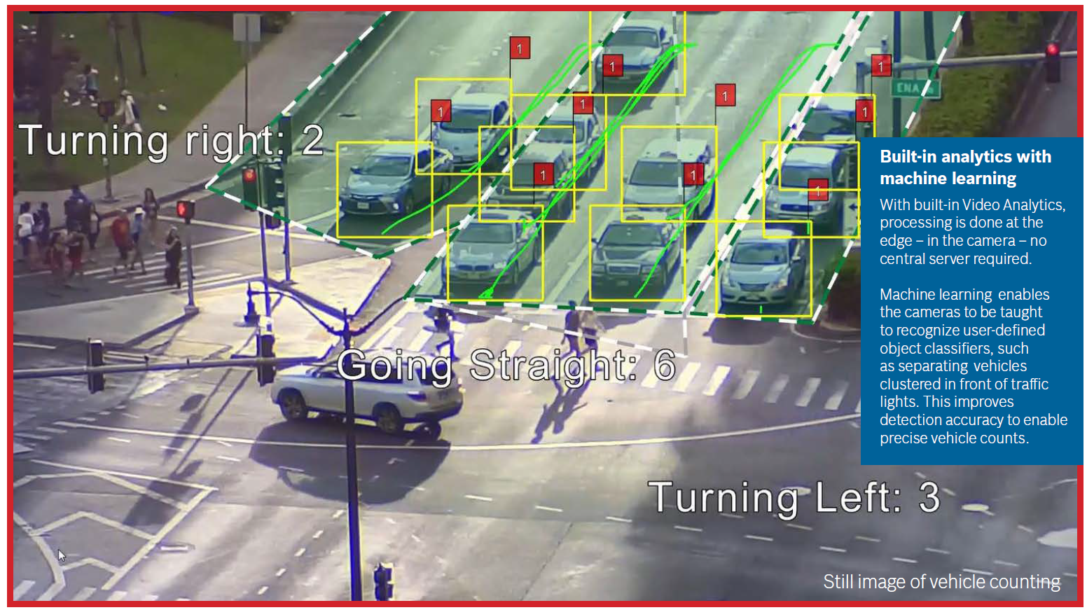 The Evolution of Video Analytics: Beyond Legacy Systems to True ...