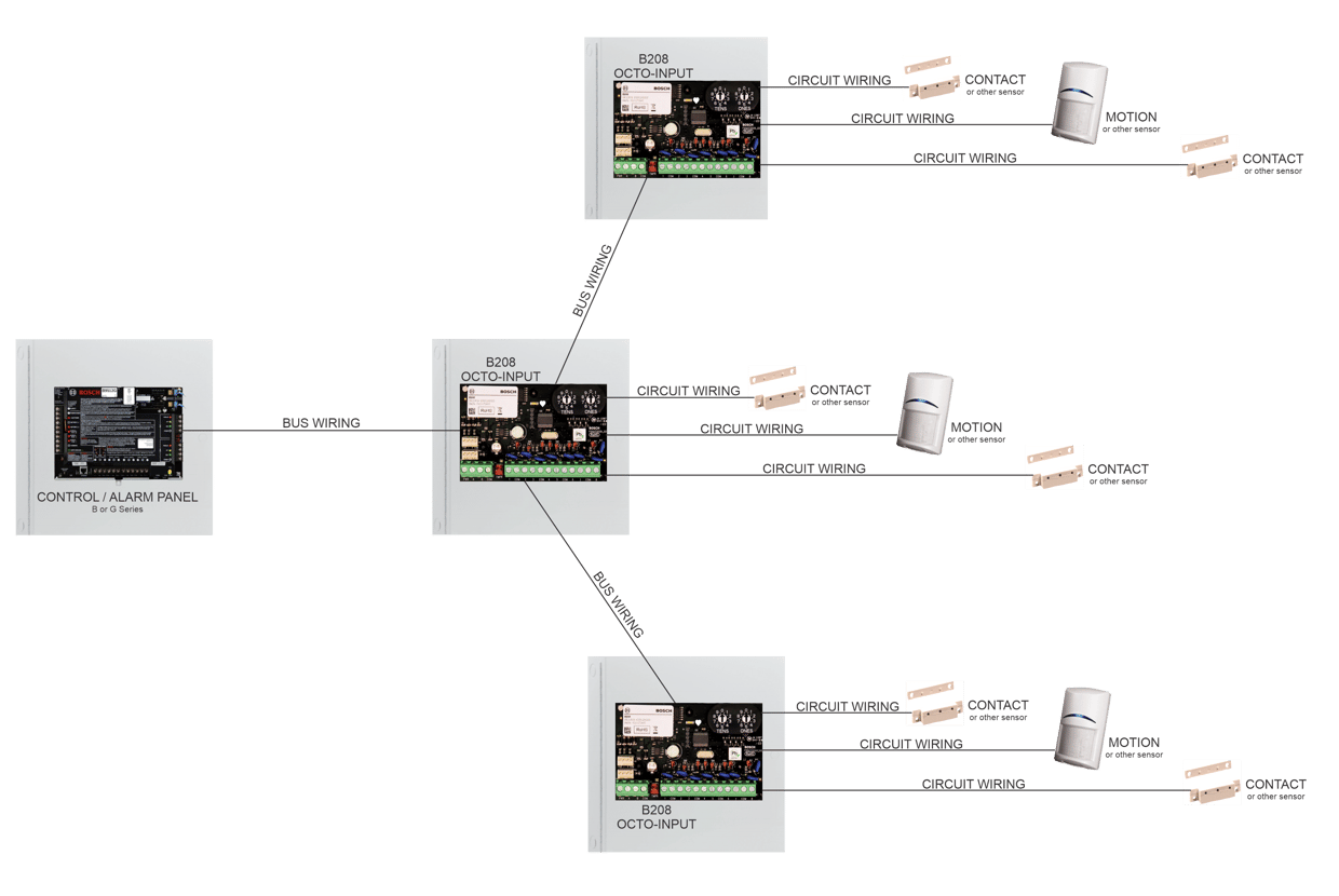 Design vs Installation: Intrusion Detection Wiring Options, POPITS, and ...