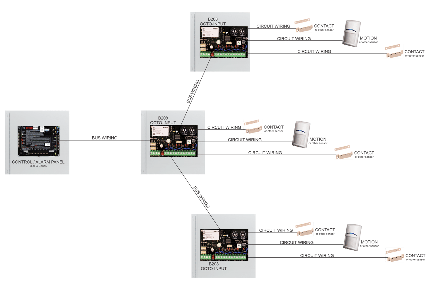 Design vs Installation: Intrusion Detection Wiring Options, POPITS, and ...