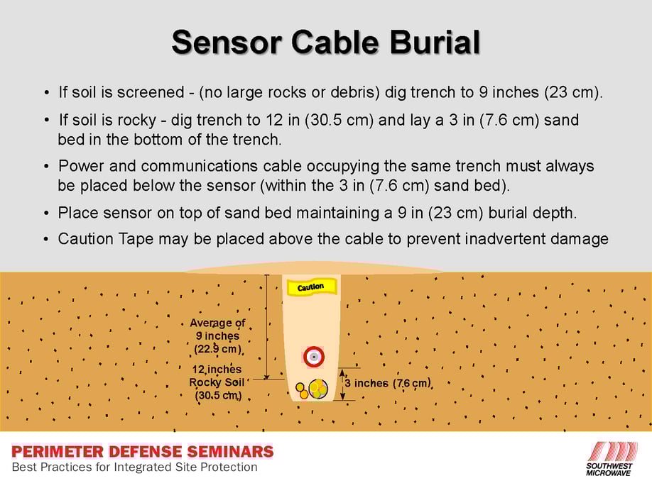 Perimeter Detection: Buried Sensor Installation & Applications