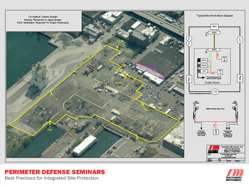Perimeter Detection: Design Considerations