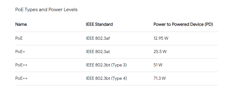 Demystifying Power over Ethernet (PoE) Terminology: IEEE 802.3af, 802 ...