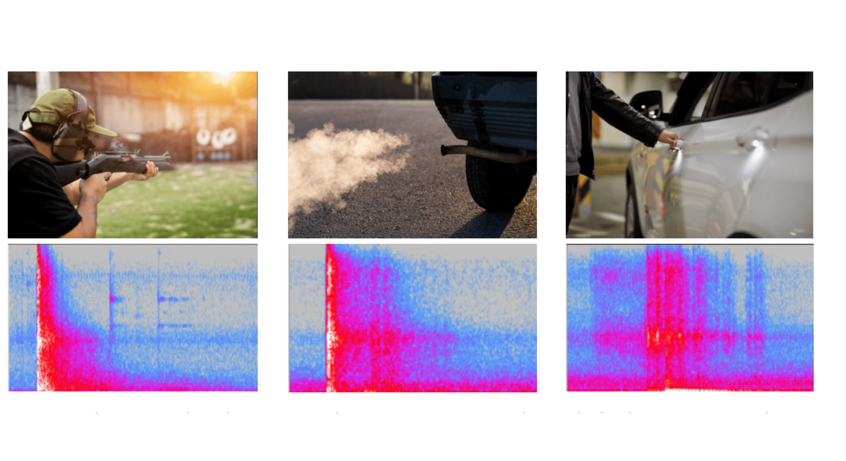 Layering Audio Gunshot and Visual Gun Detection for a Comprehensive ...