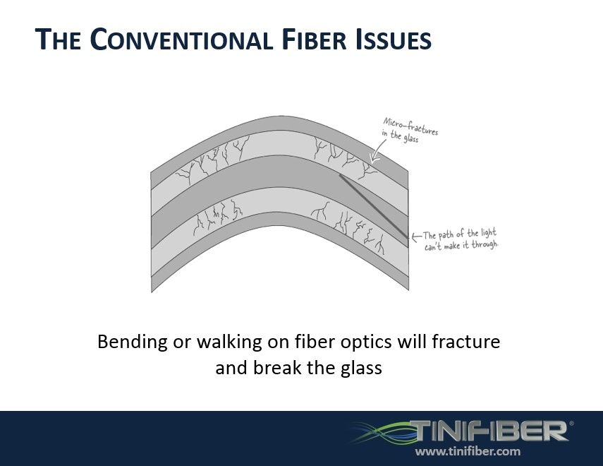 Small, Lightweight, Armored Fiber Optic Cable
