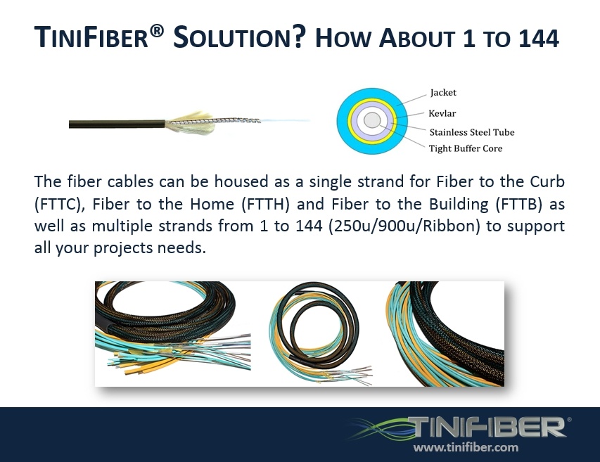 Small, Lightweight, Armored Fiber Optic Cable