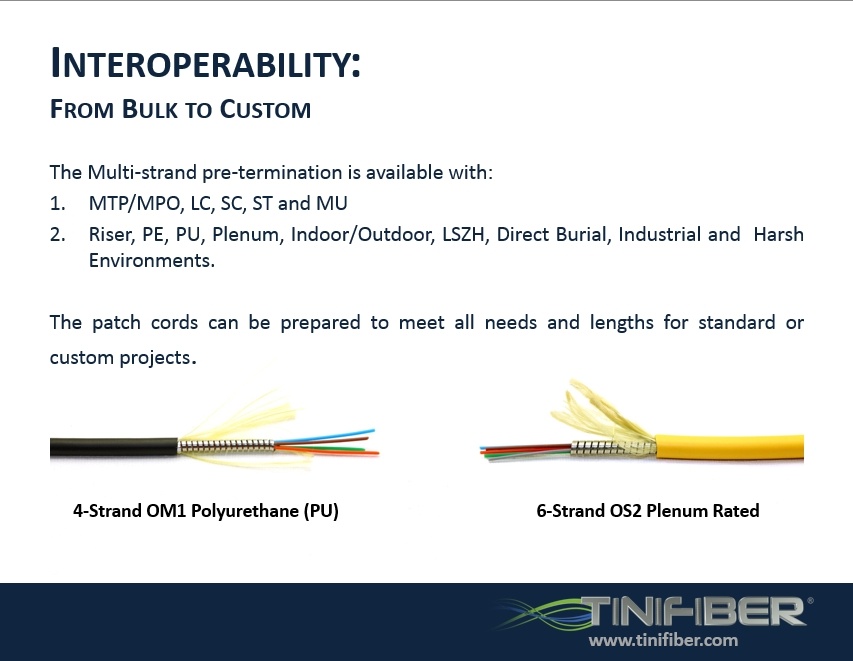 Small, Lightweight, Armored Fiber Optic Cable
