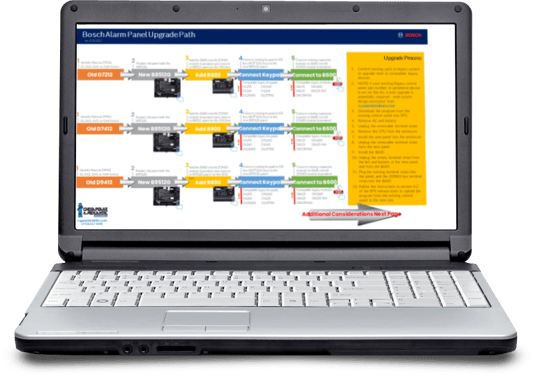 Bosch Alarm Panel Upgrade & Migration Path - G Series, B Series, B600 ...