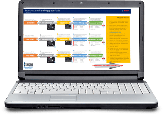 Bosch Alarm Panel Upgrade & Migration Path - G Series, B Series, B600 ...