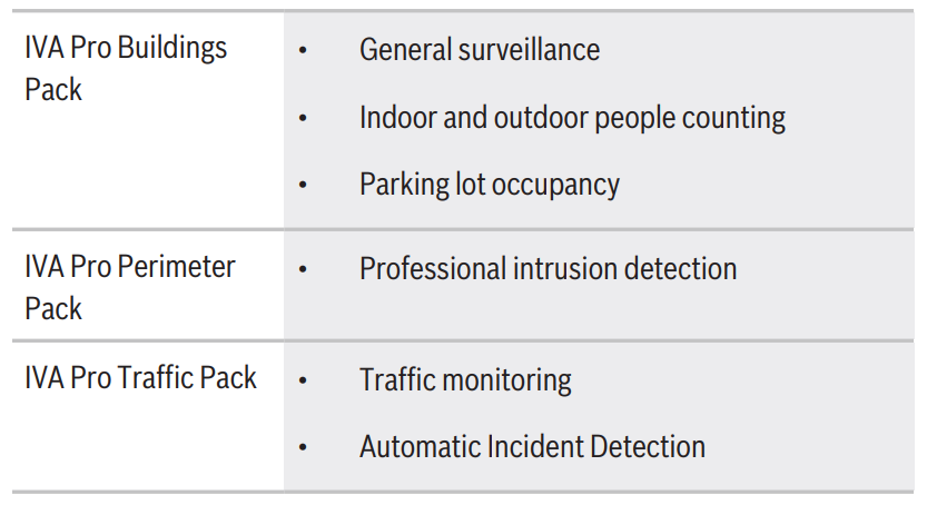 Bosch Security - The New Age of AI-based Analytics in Security Cameras