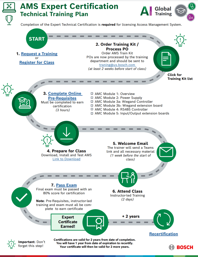 Mobile Credentials for Bosch Access Management System (AMS) and Visitor ...