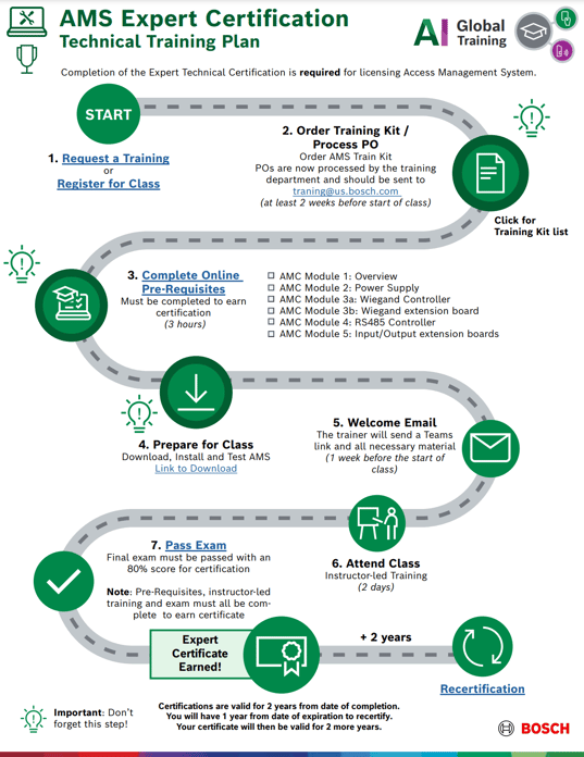Mobile Credentials for Bosch Access Management System (AMS) and Visitor Management