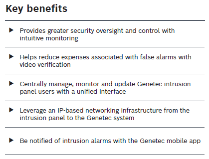 Bosch Intrusion and Genetec Security Center: The Power of Unification