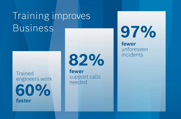 New Bosch Training Catalog and more Security Systems Education Resources