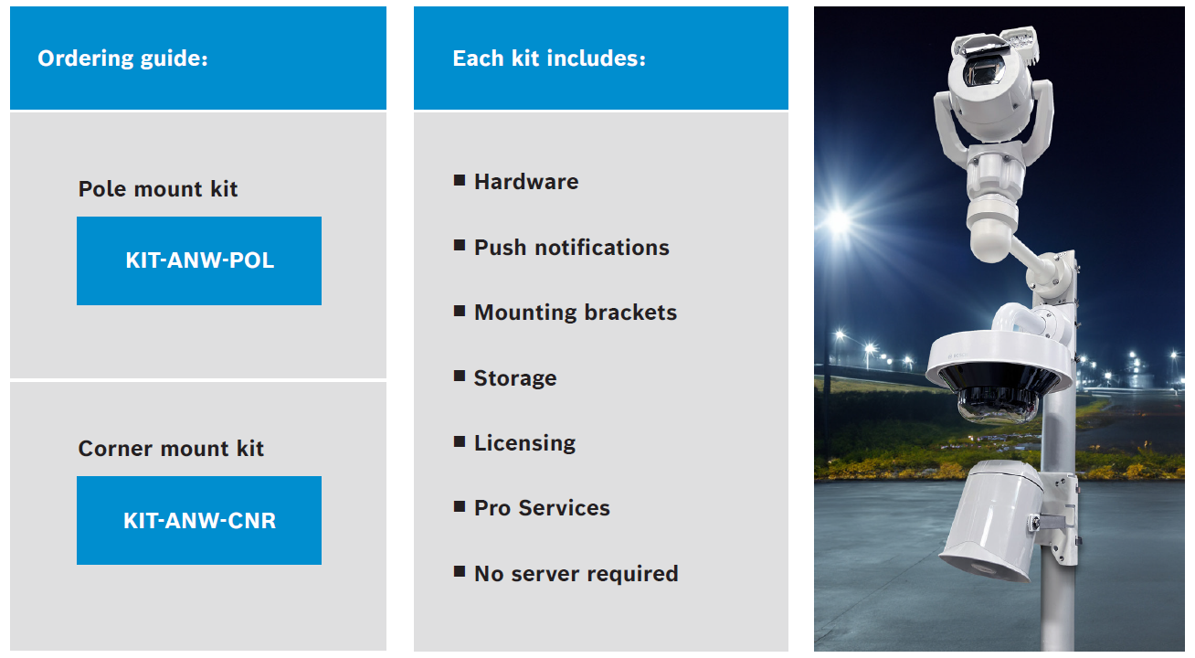 Detect and Deter Bad Actors with Automated Night Watch