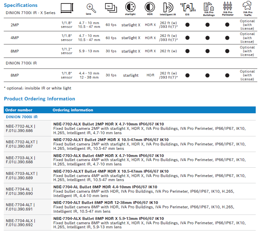 New Release: DINION 7100i IR bullet camera family