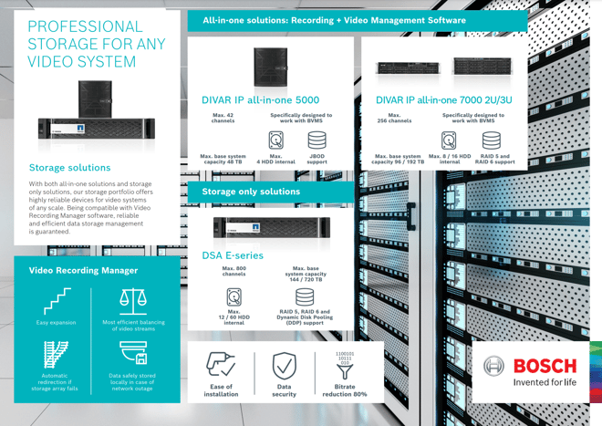 Integration and Functionality of BVMS with 3rd Party Devices Using an ...