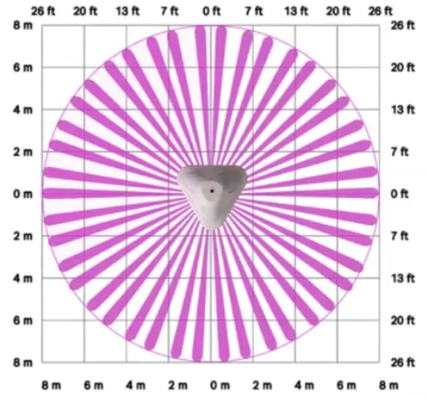 Bosch Ceiling Motion Detector Installer's Guide: DS939 and DS9370