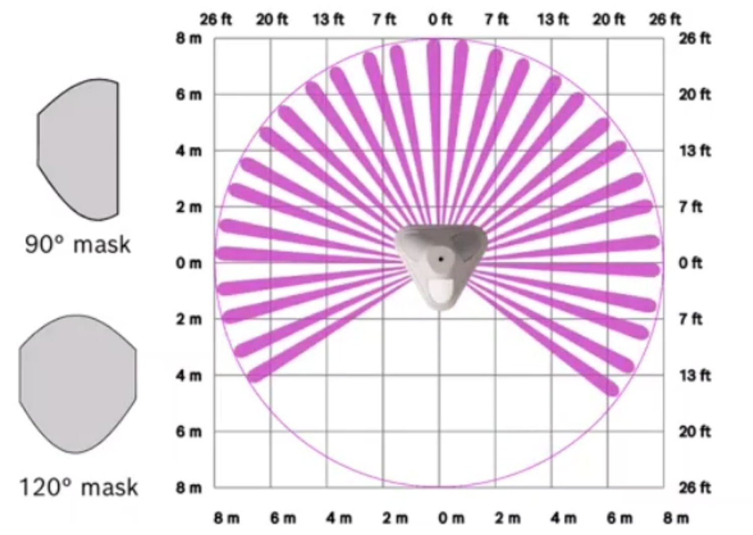 Bosch Ceiling Motion Detector Installer's Guide: DS939 and DS9370