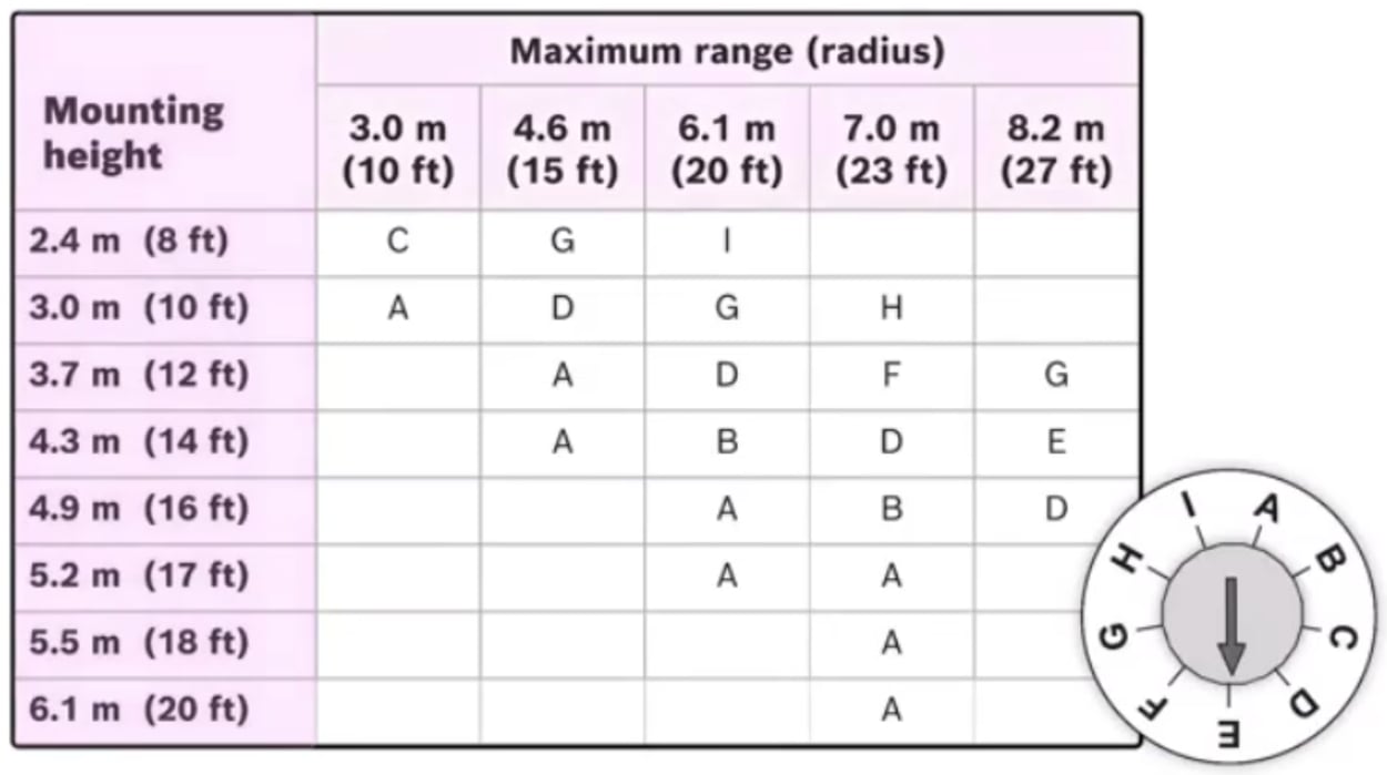 Bosch Ceiling Motion Detector Installer's Guide: DS939 and DS9370