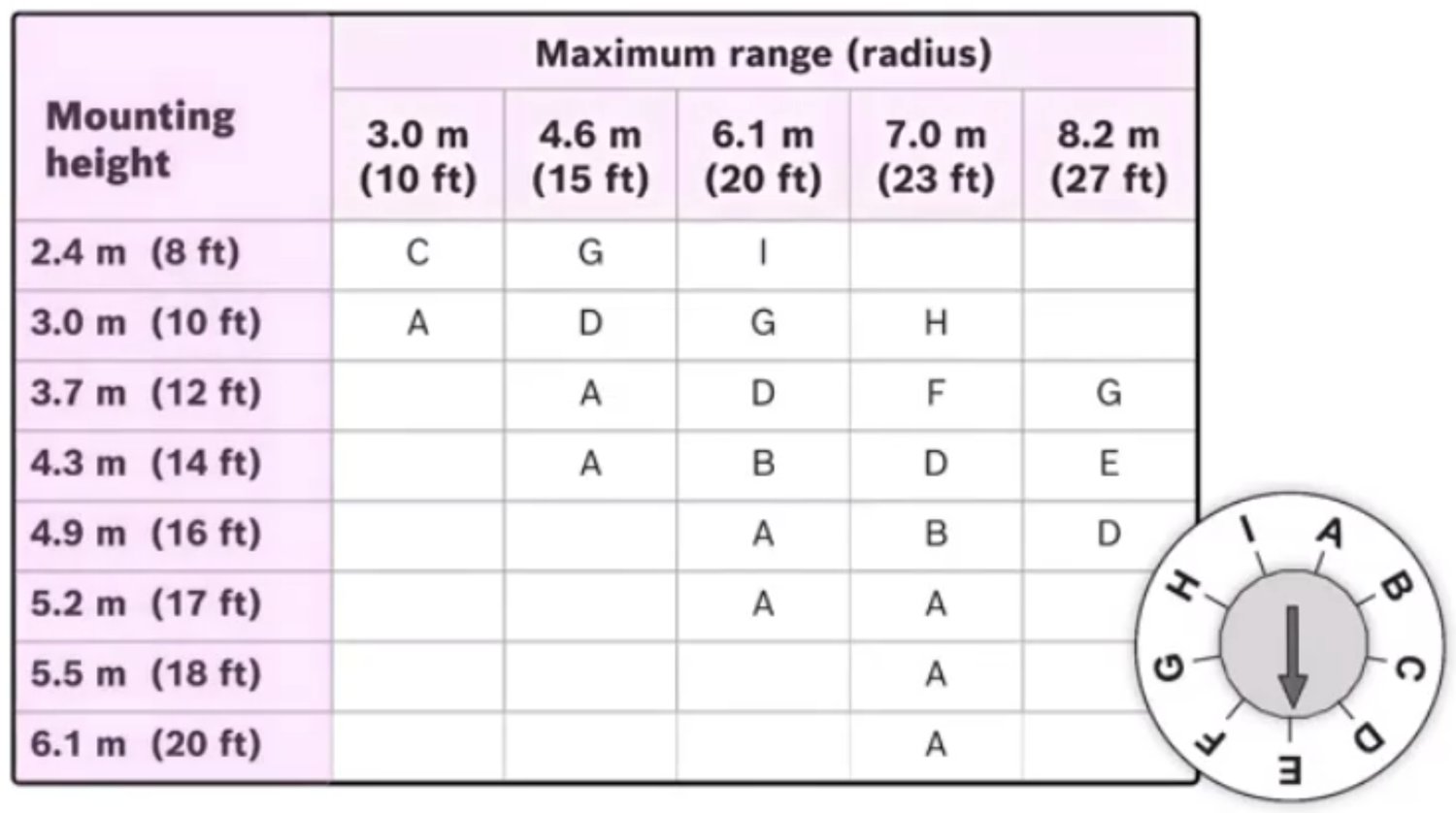 Bosch Ceiling Motion Detector Installer's Guide: DS939 and DS9370
