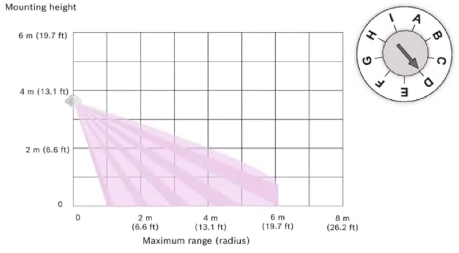Bosch Ceiling Motion Detector Installer's Guide: DS939 and DS9370