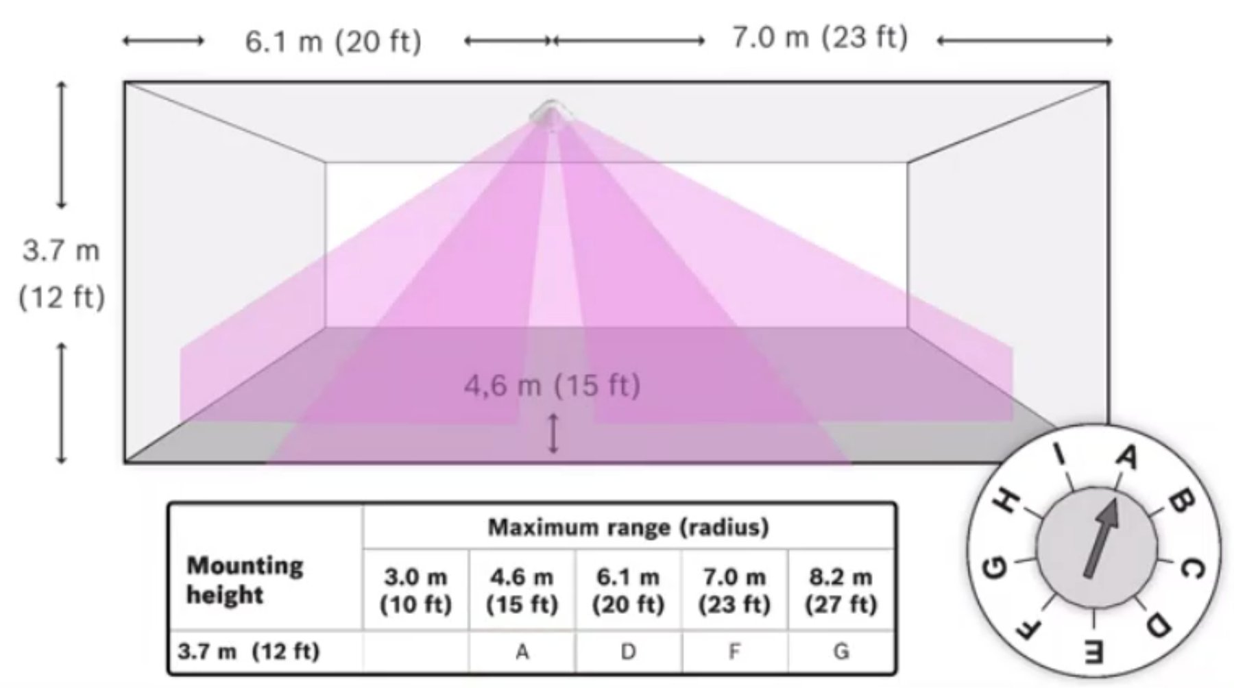 Bosch Ceiling Motion Detector Installer's Guide: DS939 and DS9370